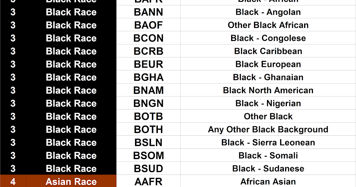 UNITED RACES: LARGE PHOENIX CODES AND ETHNICITY CODES #PhoenixCodes # ...