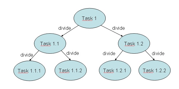 Code Like A Boss Java Concurrency Part 6