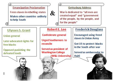 Students of History: The Ultimate American History Review Packet!