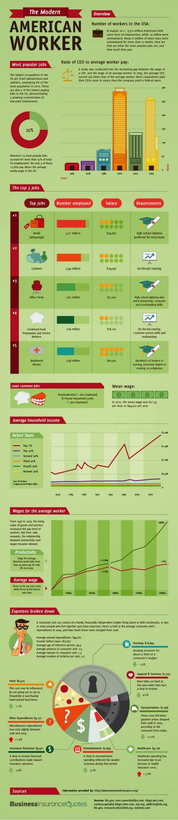The Journey of Design: Infographic References