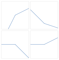 Engaging Math: Desmos Activities