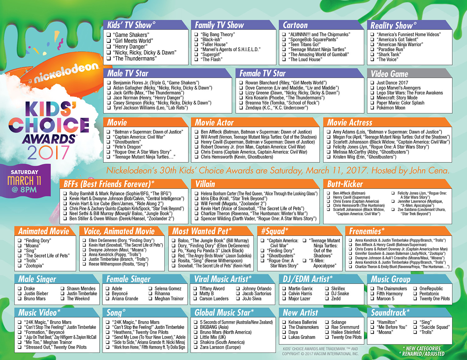 2017 Kids’ Choice Awards printable ballot | The Gold Knight - Latest ...