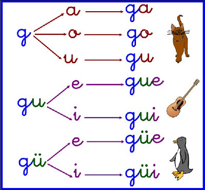 Las TIC en Primaria: LA G Y LA J