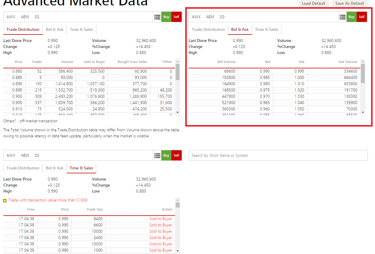 Market Depth Analysis: Bid and Ask Volumes « 30 Year Old Investor