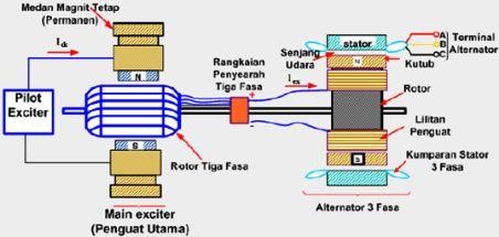 Indonesia Pintar: MAKALAH GENERATOR