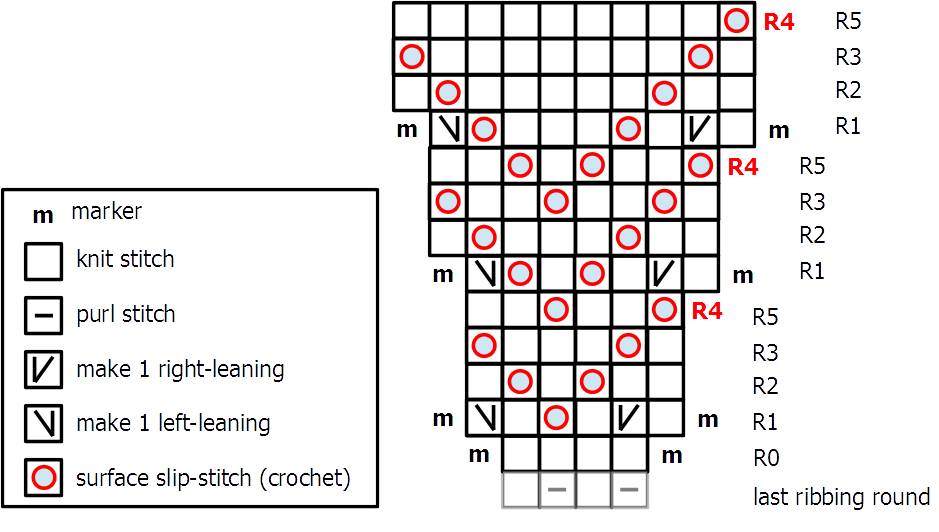 Knitting and so on: 2013