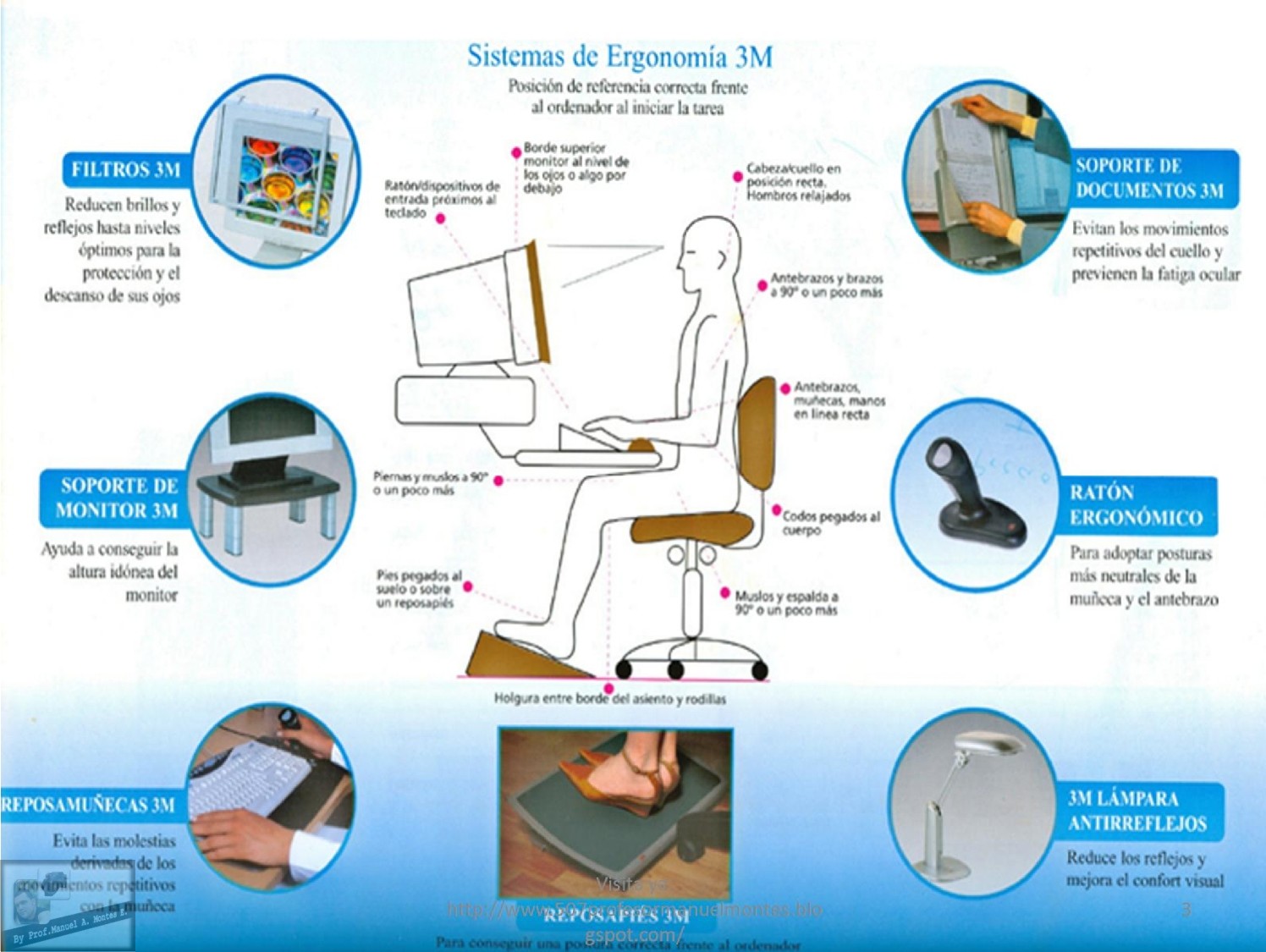 Magíster Manuel Antonio Montes: Ergonomía Informática