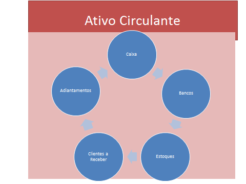 Darlene Maciel Camelo: Ativo Circulante