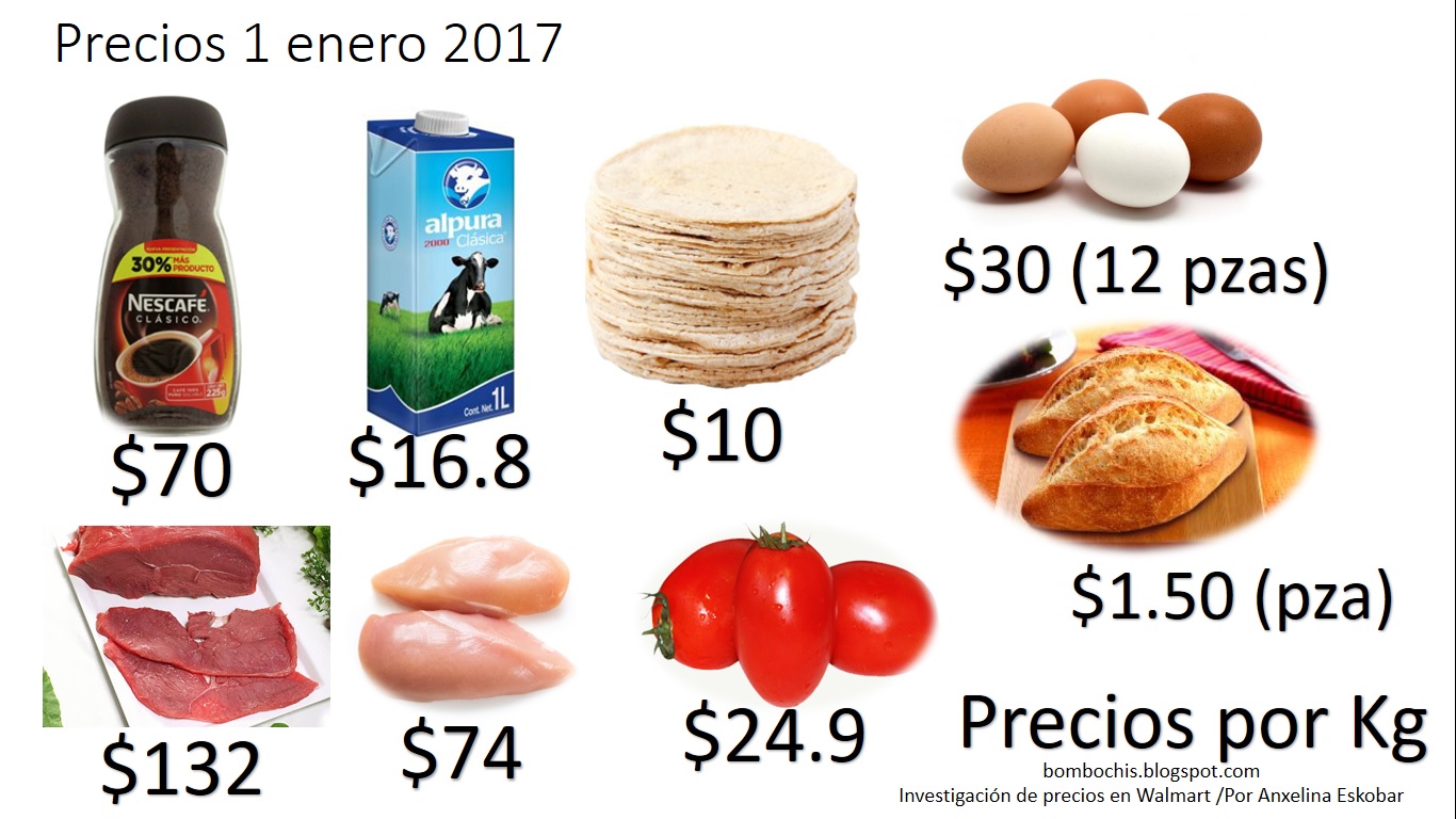 Bombochis: Canasta Básica 27 agosto 2017