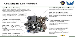 EilaRazi: Proton Exora CFE Turbo 2012