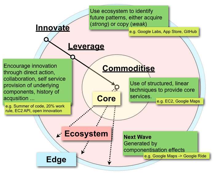 Bits or pieces?: 2011
