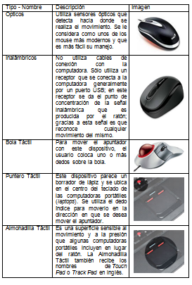 Hardware: Mouse. Definición. Tipos