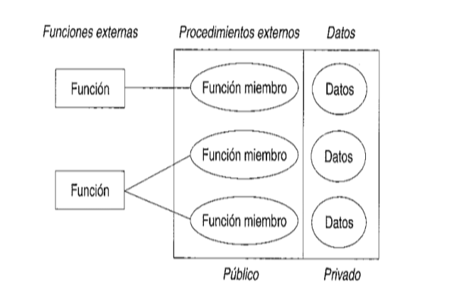Introducción a la POO - JavaUcab