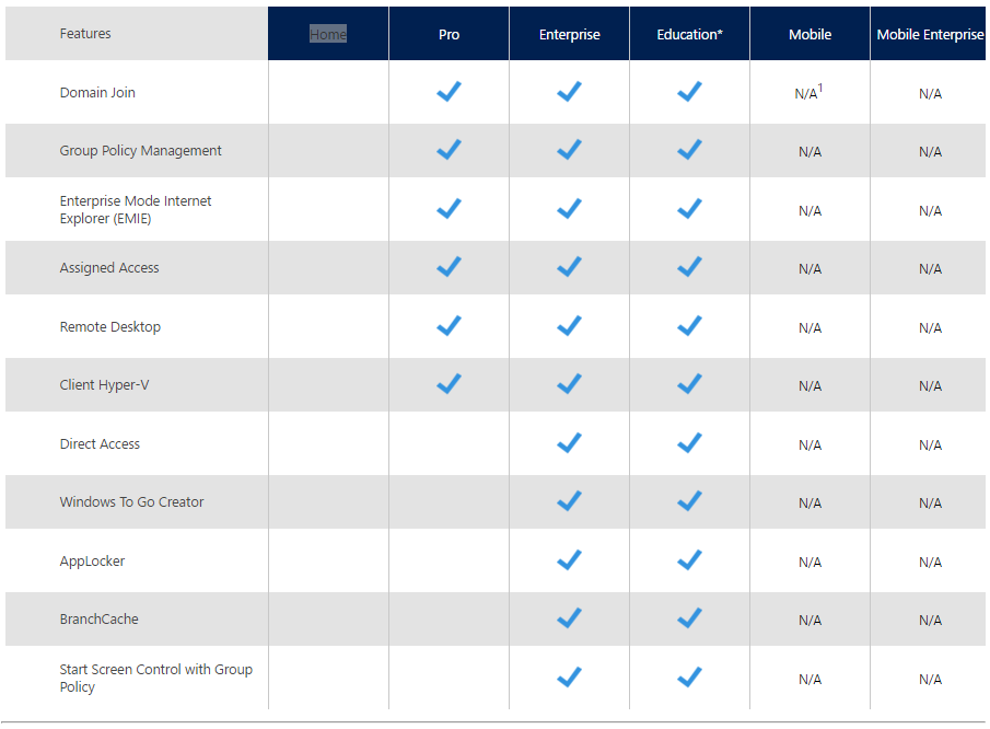 Difference Between Windows 10 Enterprise and Professional | Hindi ...