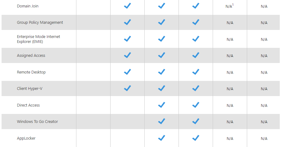 Difference Between Windows 10 Enterprise and Professional | Hindi ...