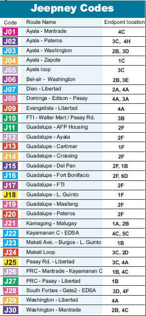 ePal-me: Get Makati Jeepney Route Codes And Map