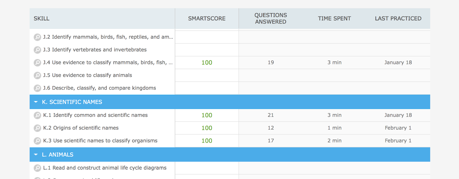 Daily Blog: Review: IXL Learning