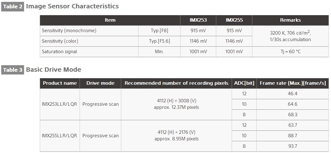 Image Sensors World: March 2016