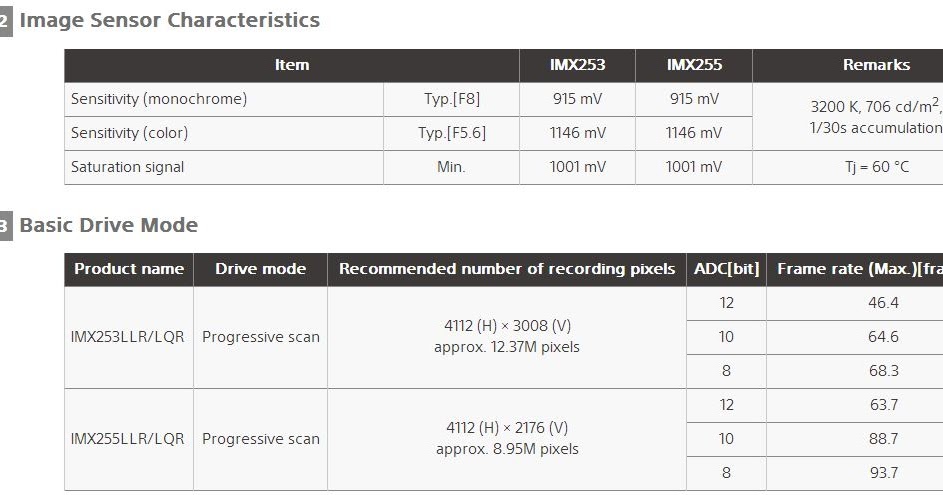 Image Sensors World: Sony Presents 9MP and 12.4MP Global Shutter Sensors