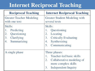 Reciprocal Teaching? With the Internet?