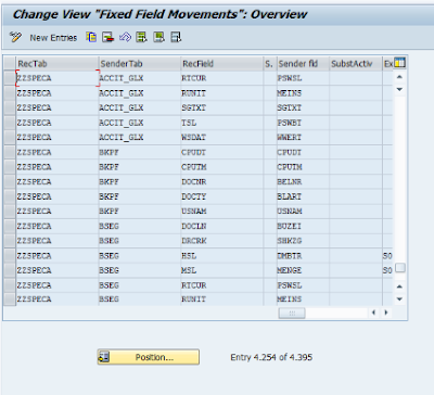 SAP FICO Central: Steps to configure Special Purpose Ledgers