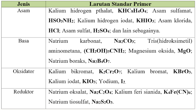 Larutan Standar Primer dan Sekunder