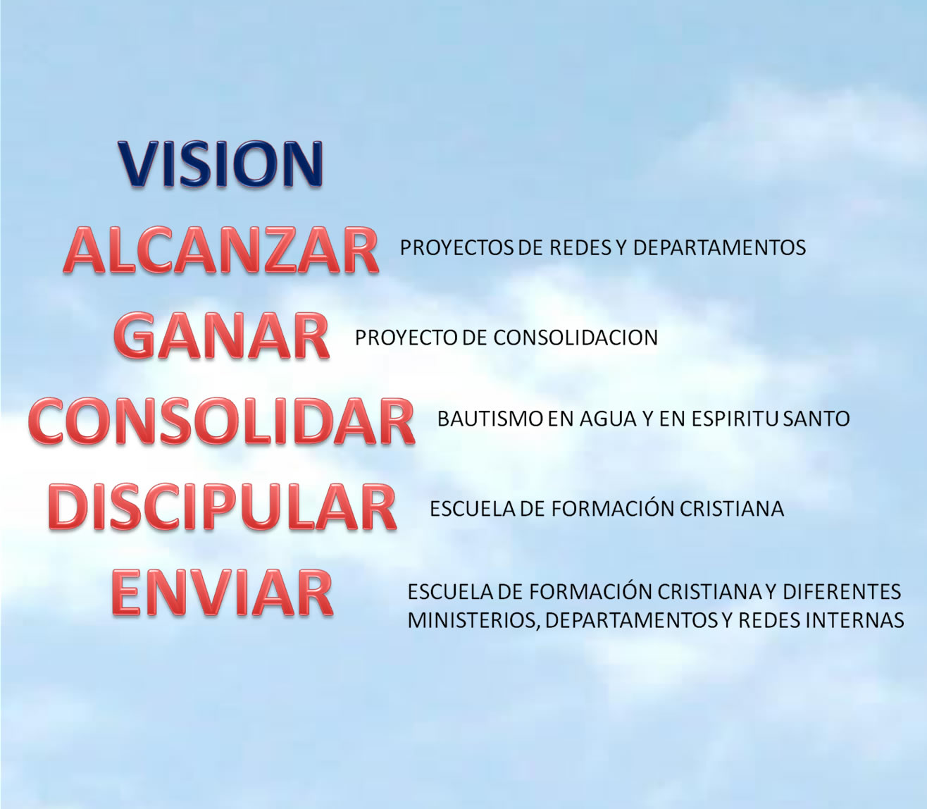 Iglesia Dios con Nosotros Yaritagua.: VISIÓN DE LA IGLESIA DIOS CON ...