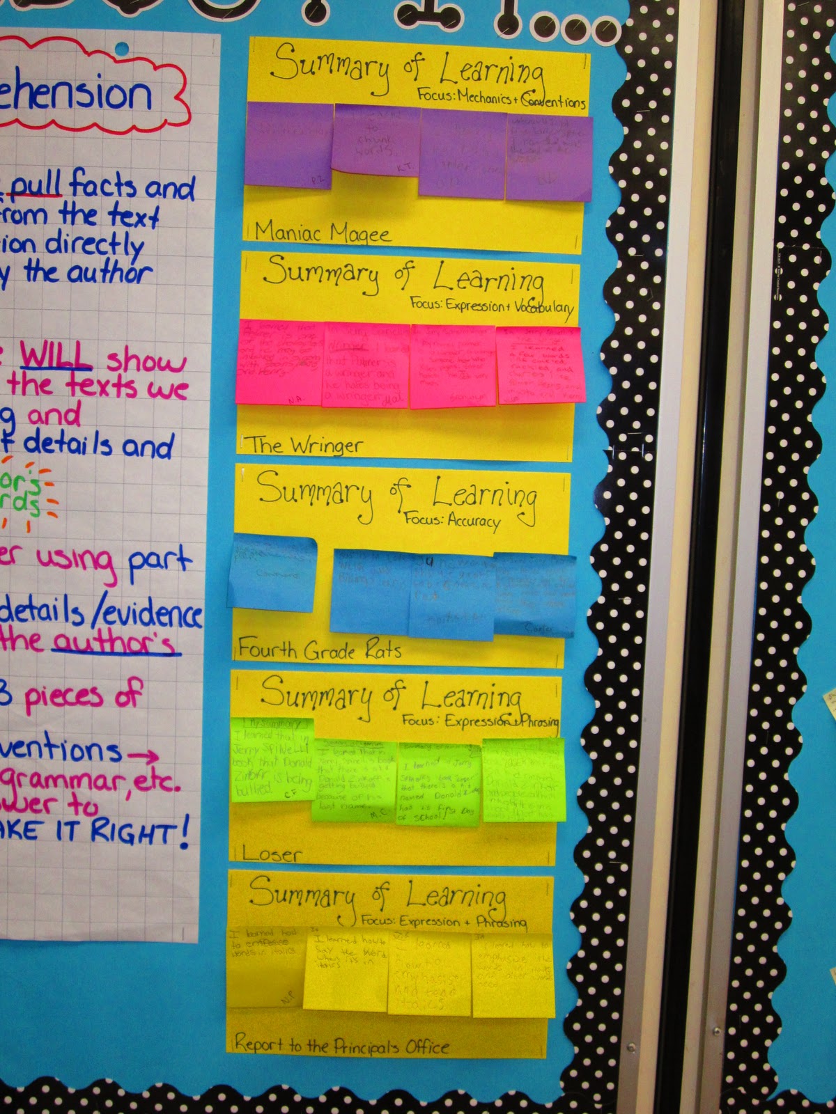 RUNDE'S ROOM: New Guided Reading Groups