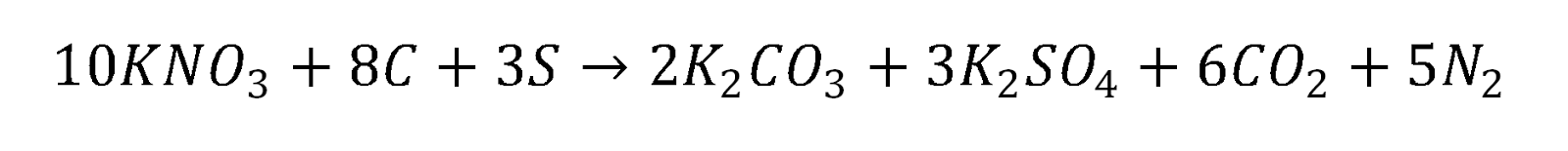 The Chemistry in History: Five Chemicals that Changed History