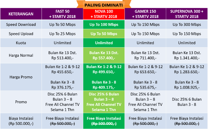 Daftar Harga | MyRepublic Semarang Fiber Optic Internet