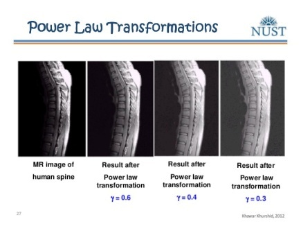 KORAY KARA: Power Law Transformation in Matlab