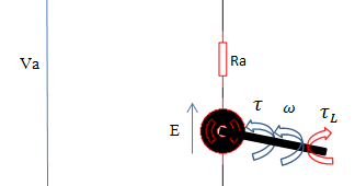 Explorer Support : Torque characteristic of the DC motor