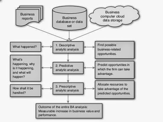 Welcome to Business Analytics blog :): An Overview into Business ...