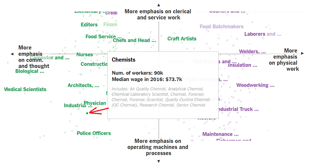 Chemjobber: The skills of chemists versus other fields