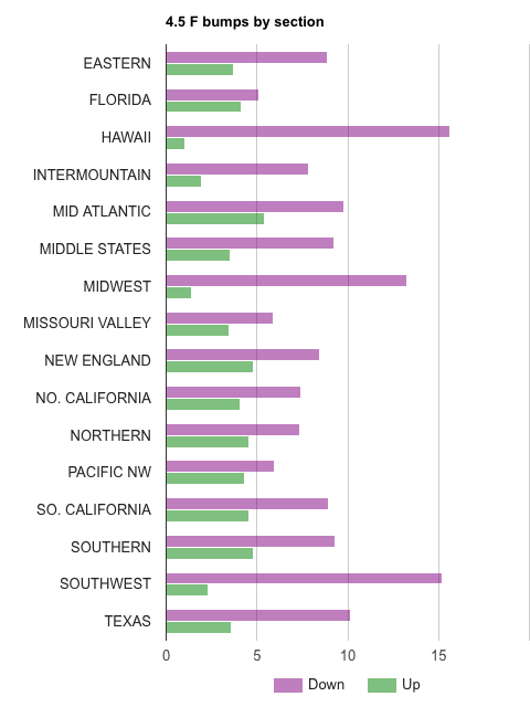 Schmidt Computer Ratings: Analyzing 2018 USTA NTRP year-end ratings - 4 ...