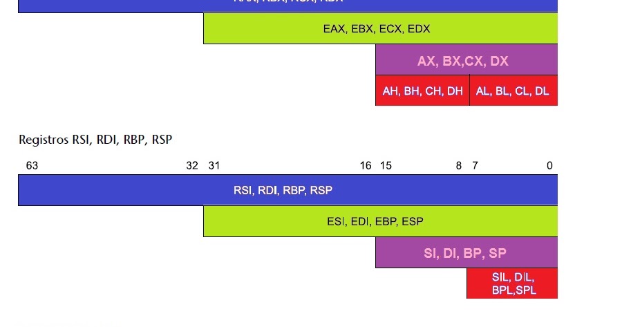 Análisis y Programación: Ensamblador y arquitectura de ...