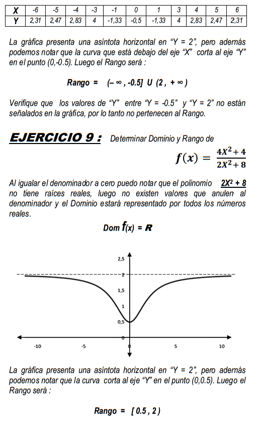 Brillo Matemàtico: Dominio y Rango