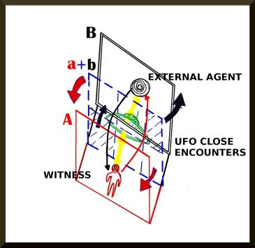 THE DISTORTION THEORY: A GRAPHICAL MODEL OF THE DISTORTION THEORY