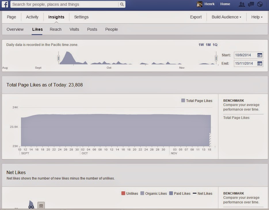 henrik raave turundusblogi