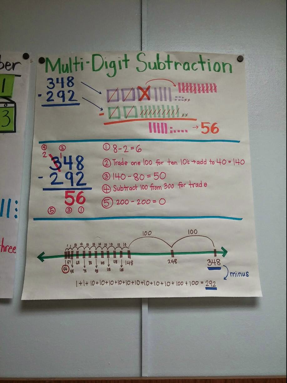 The Buzzy Teacher: And Math Anchor Charts, too!