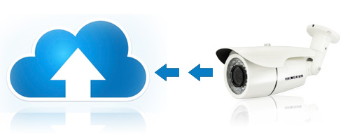 How to "Secure" Your CCTV Video Security System? - A blog about IP ...