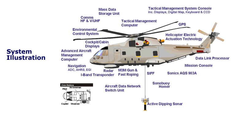 UK Armed Forces Commentary: May 2014