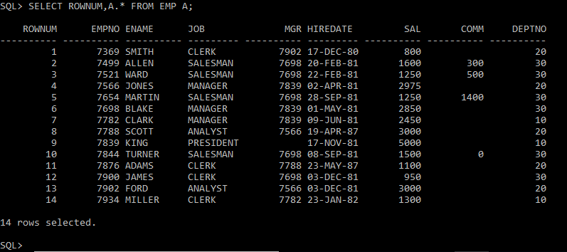 Tutorial IT Point: SQL Rownum Pseudo Column Tutorial IT Point: SQL Rownum Pseudo Column
