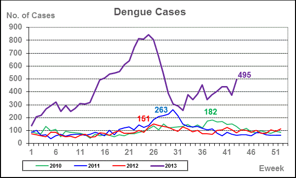 Delving into Dengue, Part 3: Singapore's Efforts