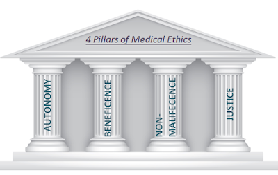 Medical Topics and Interests: 4 Principles of Medical Ethics