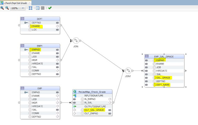 learning catalog: REUSABLE mappings - ODI 12c