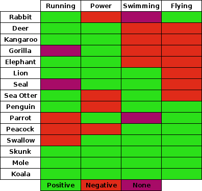 Nathan DiYorio's Blog: A Small Guide to the Small Animals of Sonic ...