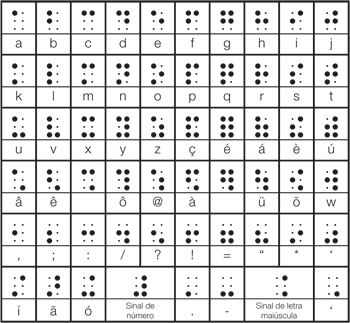 Discapacidad visual en Educación Infantil: El sistema Braille