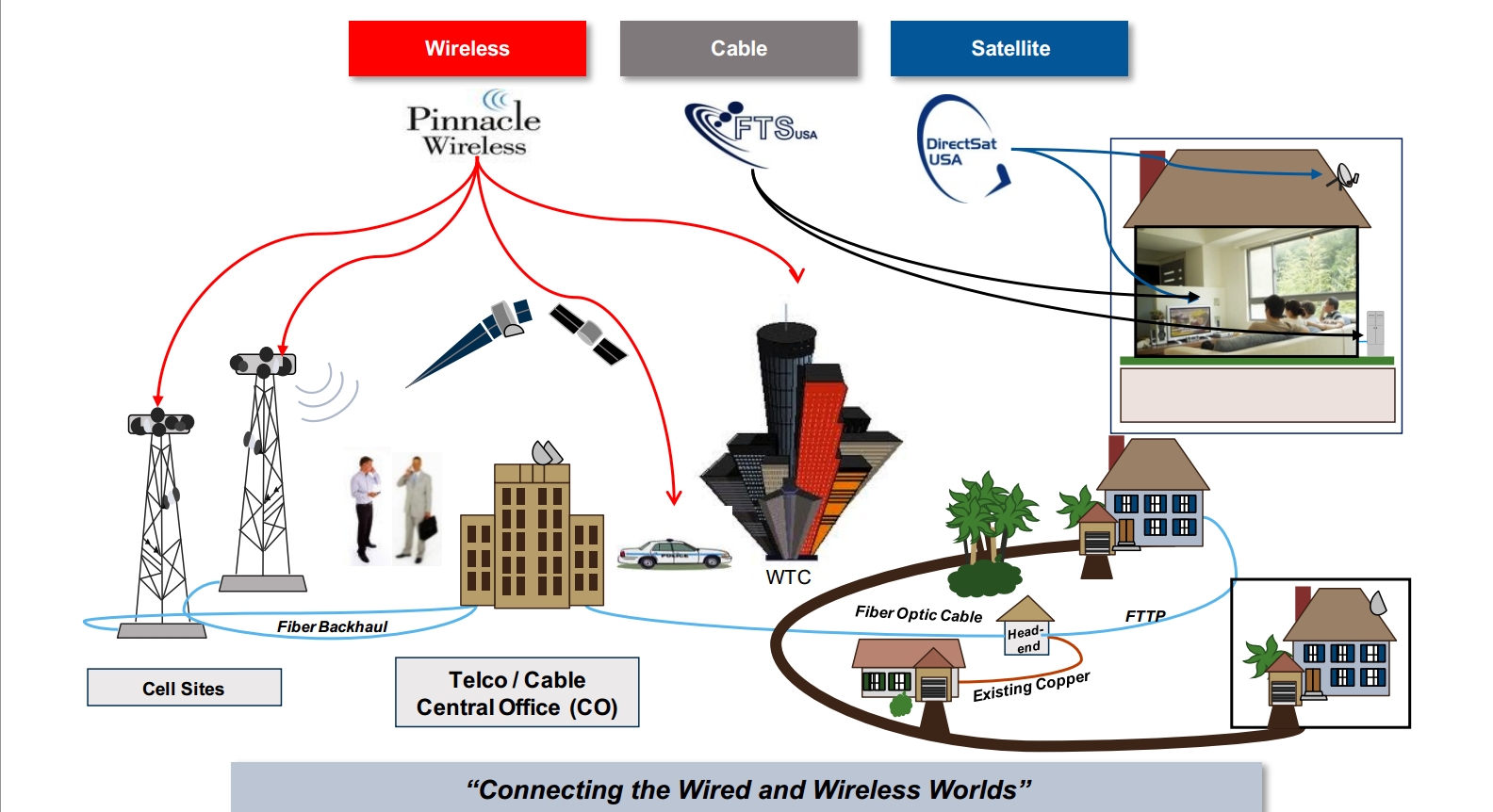 the red corner: Unitek Global Services