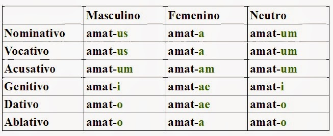 marzo 2014 ~ Mitoslogos